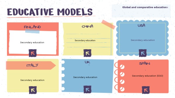 Model upper secondary | Genially