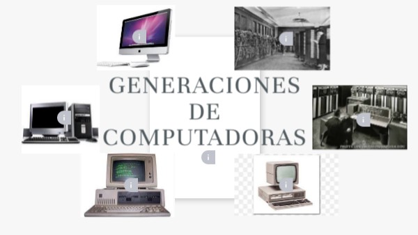Generaciones de las computadoras | Genially