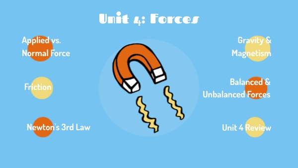 Unit 4: Forces IWW