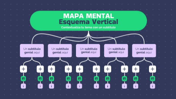 Mapa Mental esquema Vertical | Genially
