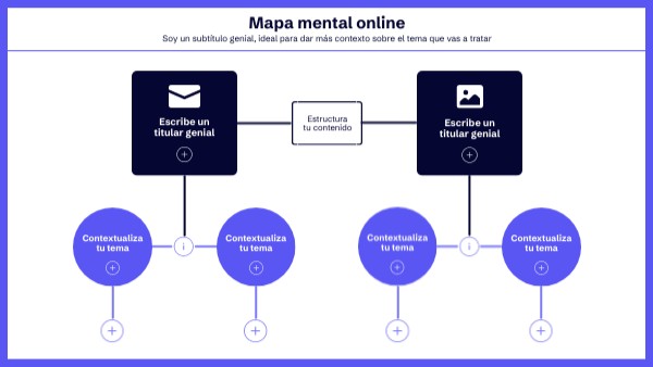 Mapa Mental Online | Genially