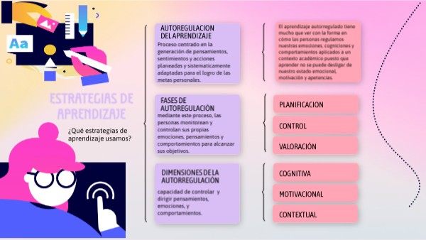 mapa conceptual estrategias de aprendizaje