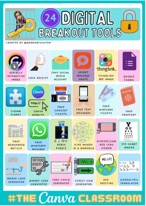 24 Digital Breakout Tools | Genially