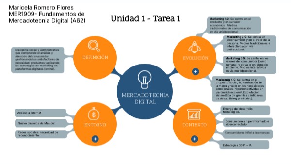 MAPA CONCEPTUAL | Genially