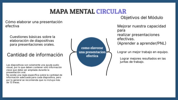 Mapa Mental Circular | Genially