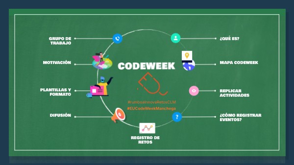 CODEWEEK - RESUMEN