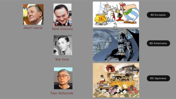 Infográfico - BD | Genially