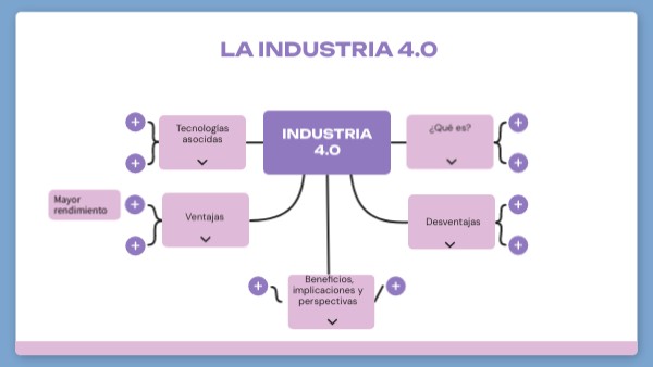Industry 4.0 | Genially