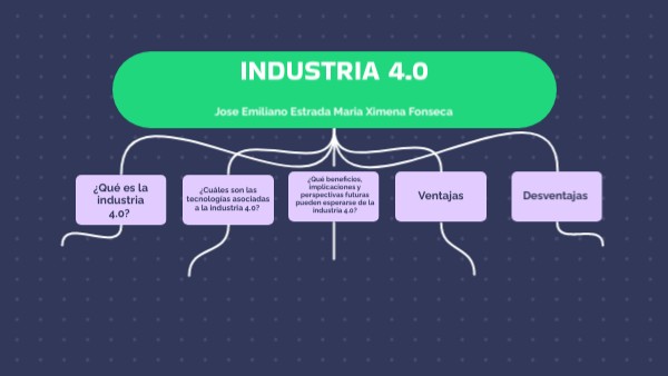 Mapa Mental esquema Vertical | Genially