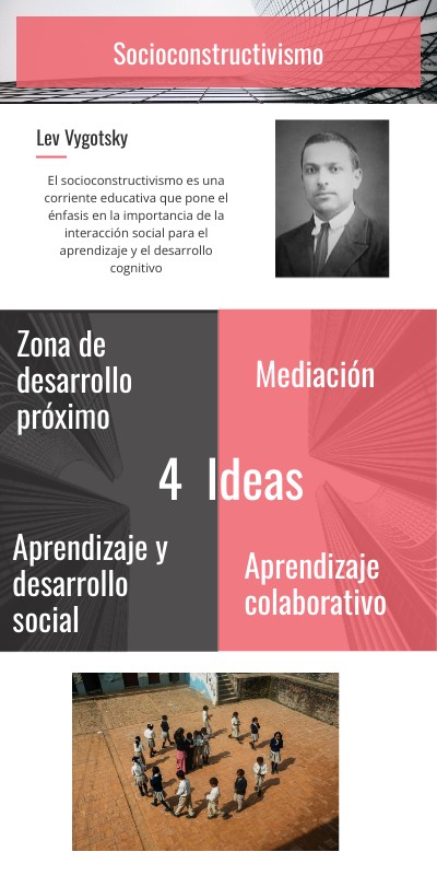 Socioconstruct | Genially