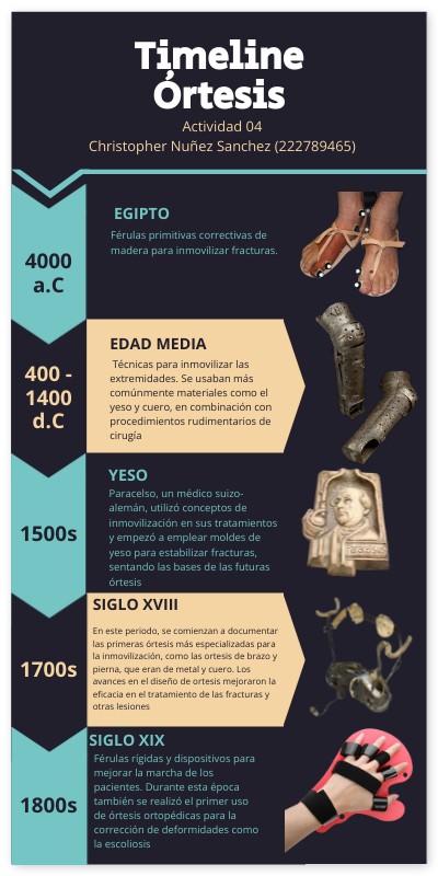 TIMELINE FLECHAS | Genially