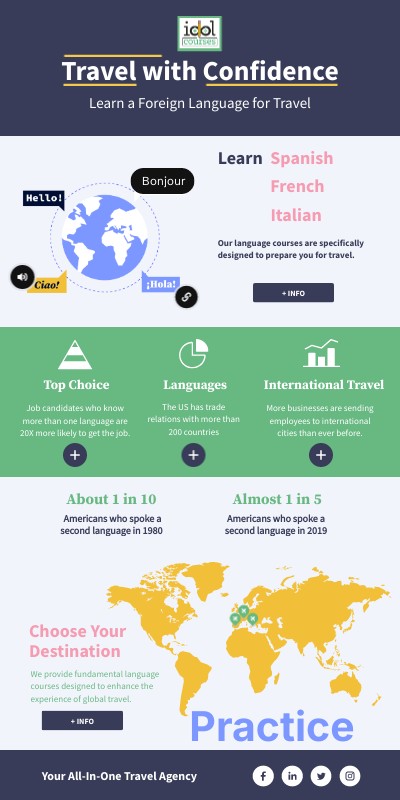 MTJOHANSON Practice Genial Infographic | Genially