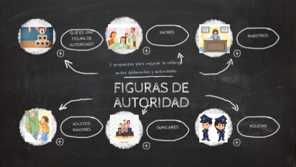 FIGURAS DE AUTORIDAD