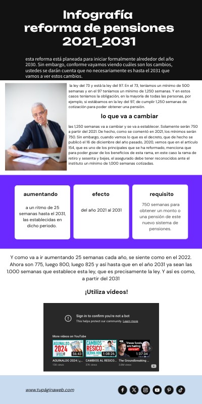 Infografía pension | Genially