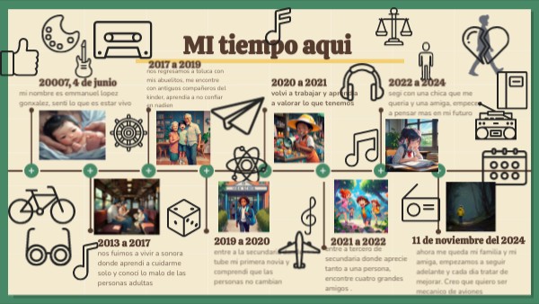 Copy - Education Timeline | Genially