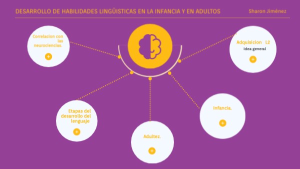 Desarrollo de habilidades lingüisticas. | Genially
