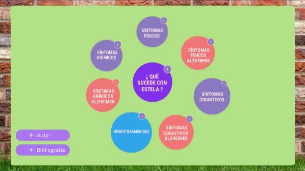 ¿Qué sucede con Estela? | Genially