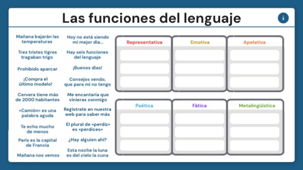 Funciones del lenguaje | Genially