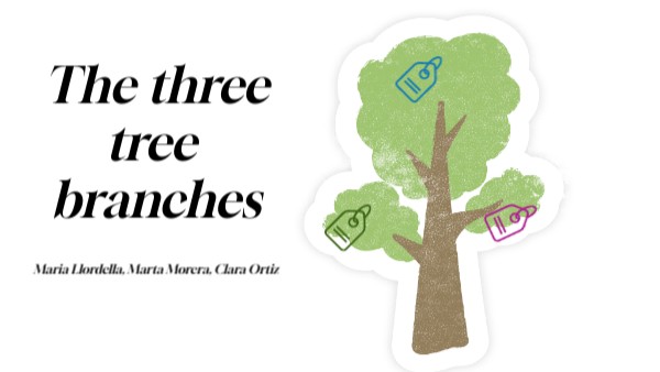 The Three Tree Branches | Genially