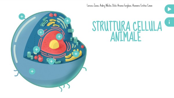 Poster interattivo cellula | Genially