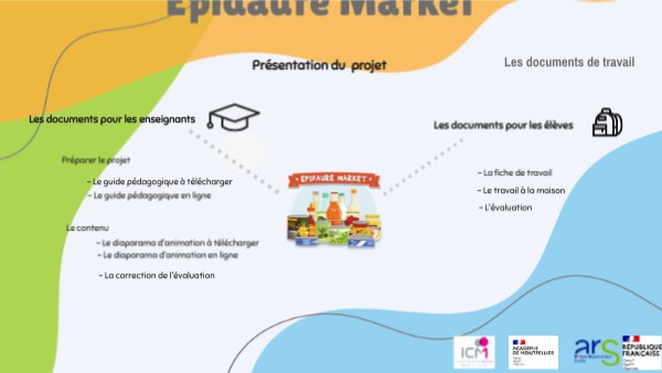 Carte mentale pédagogique | Genially