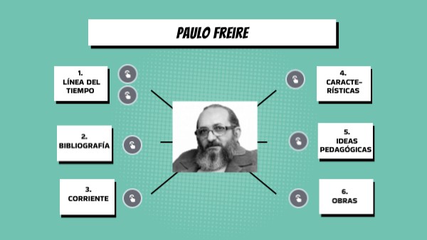 Infografía Freire | Genially