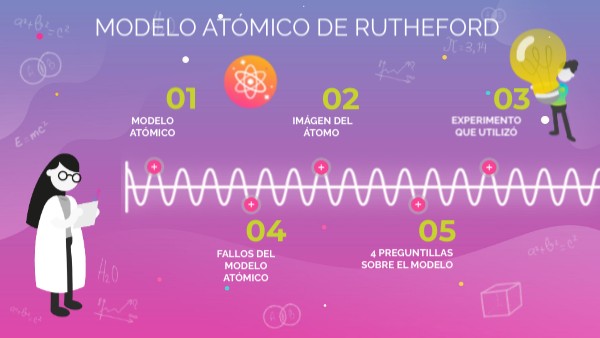 Modelo atómico de Rutheford | Genially