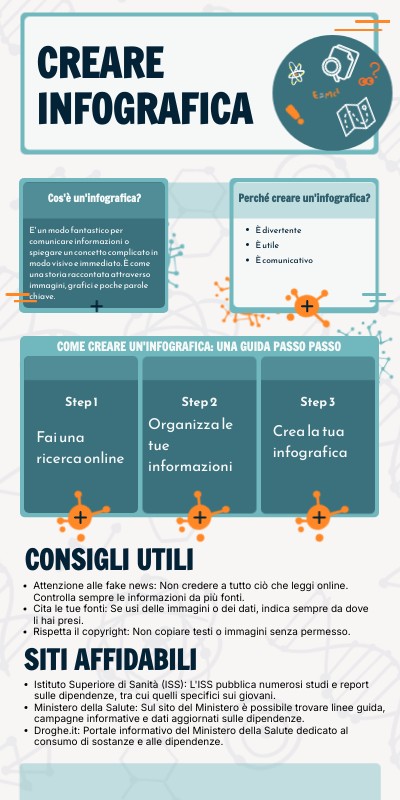 creare un'infografica | Genially