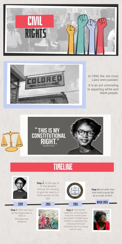 Human Rights Infographic