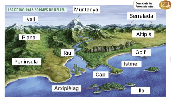 Les principals formes de relleu