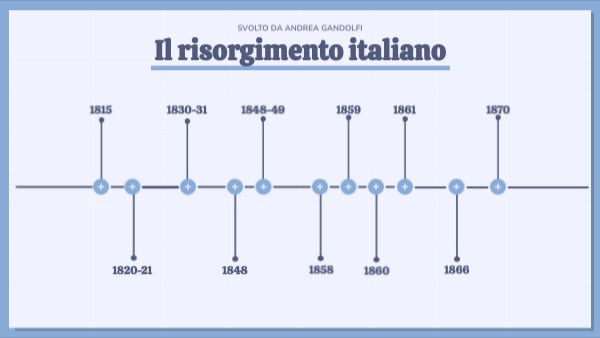 Linea del tempo_restaurazione | Genially
