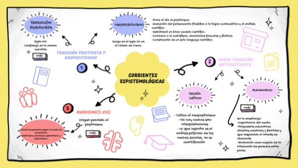 Mapa conceptual ilustrado
