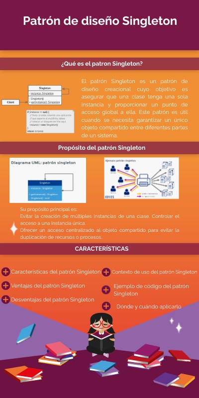 Infografía Singleton