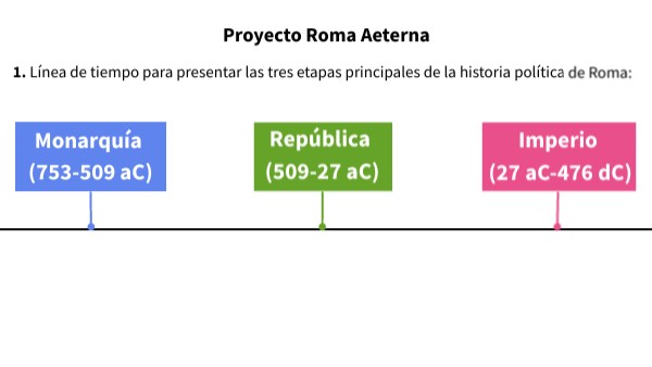 Línea Temporal