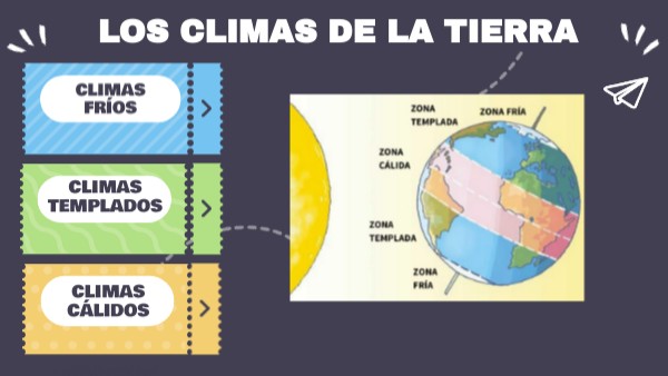 Los climas de la tierra | Genially