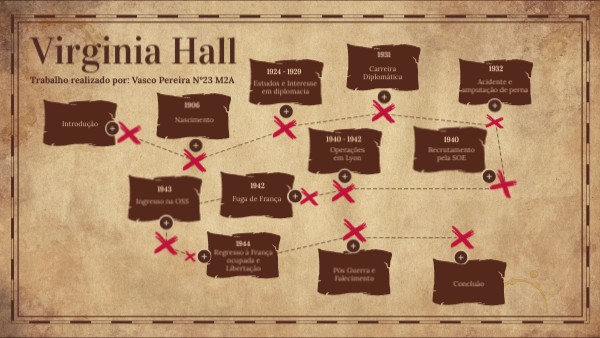 Timeline da Virginia Hall | Genially