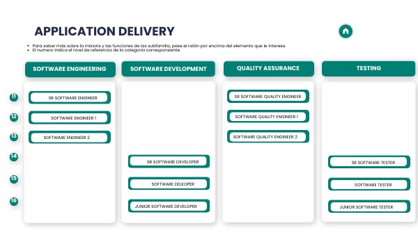 APP DELIVERY | Genially