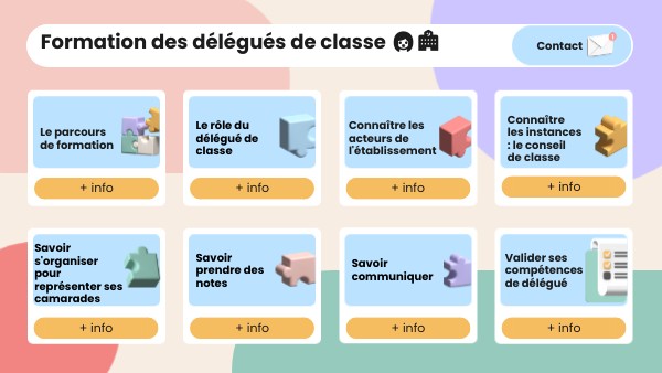 Guide enseignant de la matière | Genially