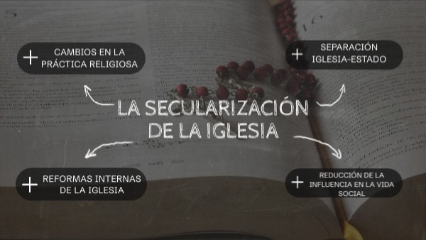 La secularización de la Iglesia | Genially
