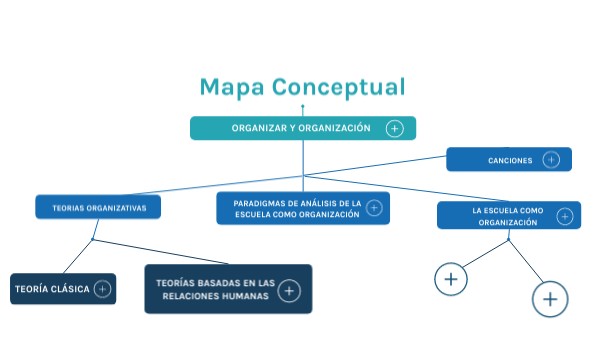 Mapa Conceptual Bloque 1