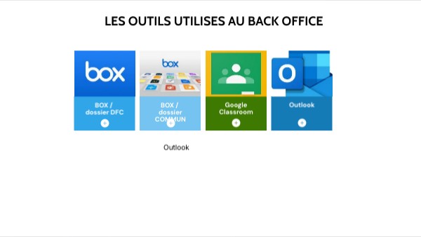 01 - BO - PRESENTATION GENERALE - OUTILS
