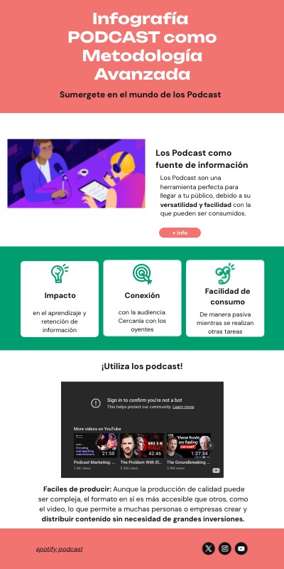 Inforgrafía tarea 3