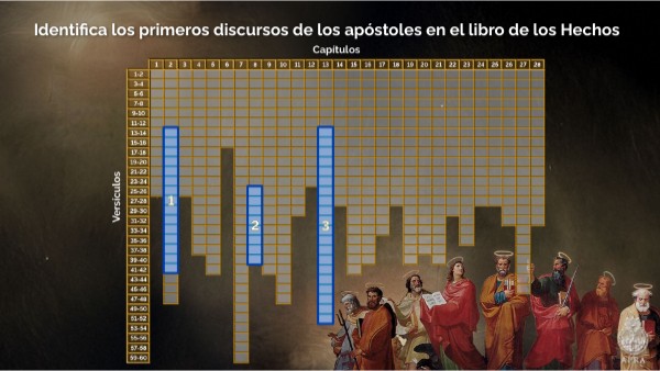 Mapa de los Hechos de los Apóstoles | Genially