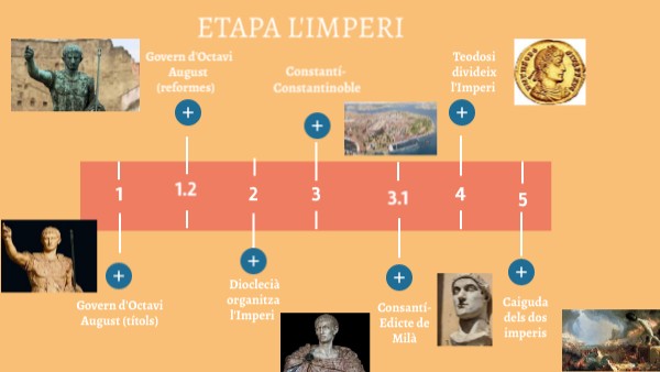 IMPERI ROMÀ | Genially