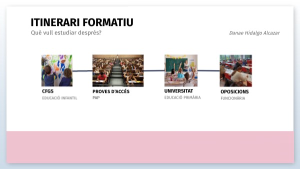 TWITTER HORIZONTAL PROCESS | Genially