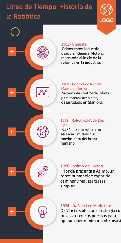 LINEA DEL TIEMPO | Genially