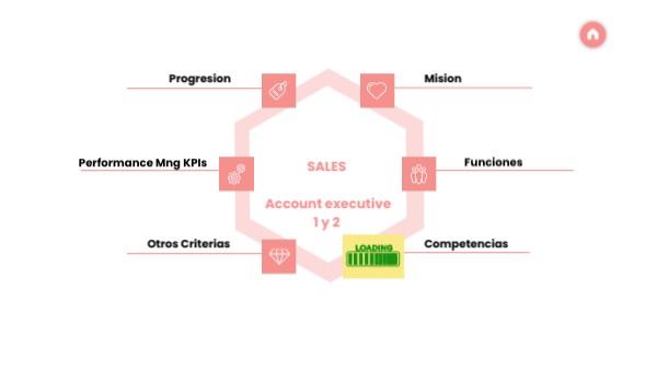 2,5/2.6 Account Executive 1 y 2 | Genially