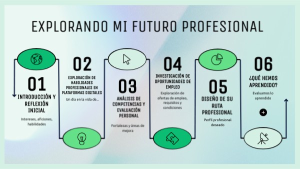 Diagrama de Procesos | Genially