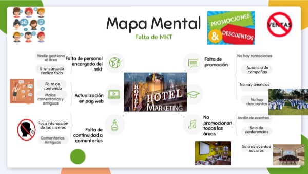 Mapa mental problema 1 | Genially
