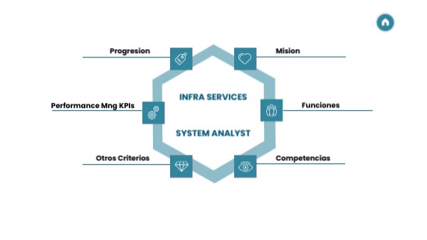 Junior SYSTEM Analyst | Genially